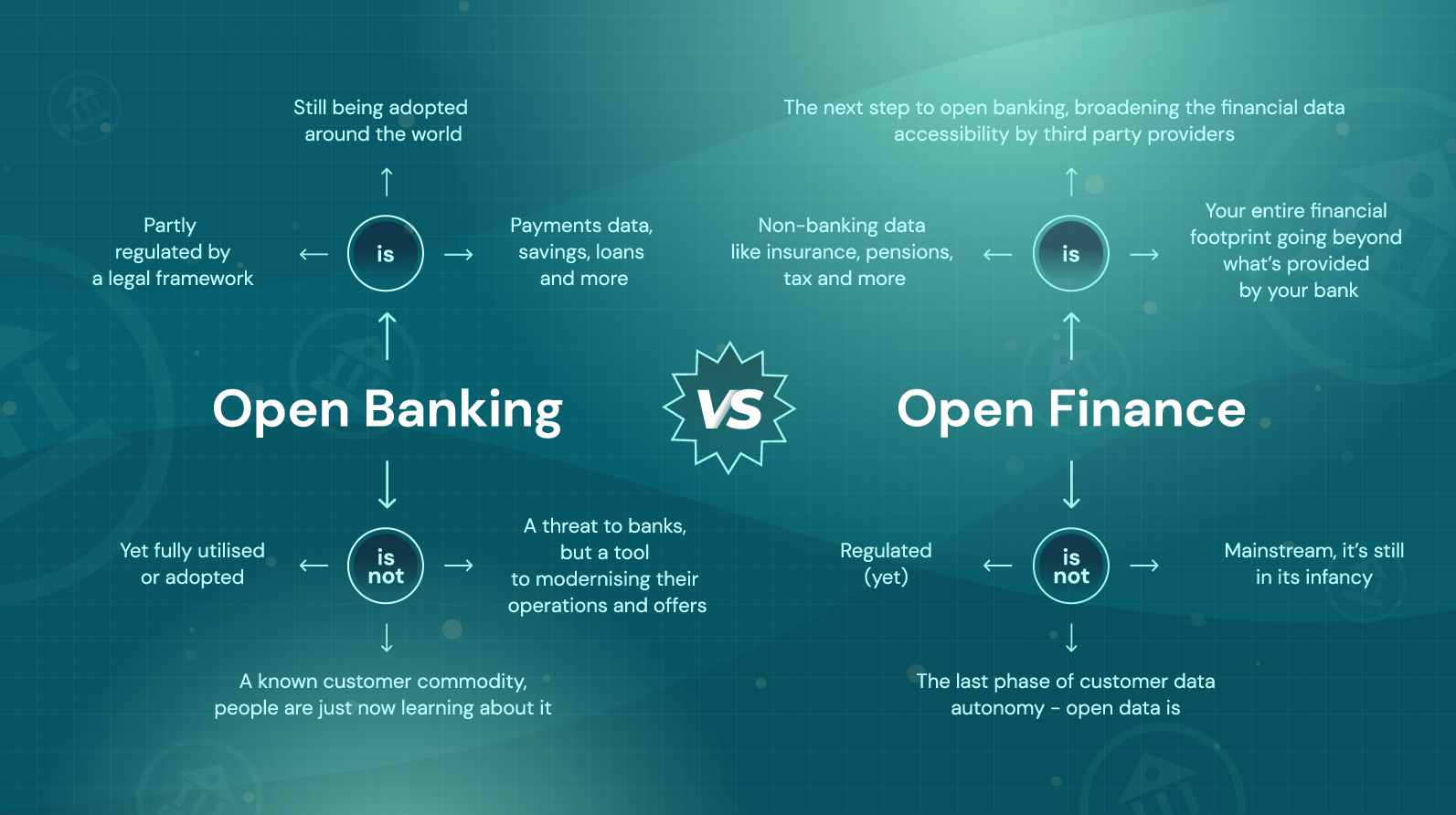 Open Banking and Open Finance – What’s the Difference?
