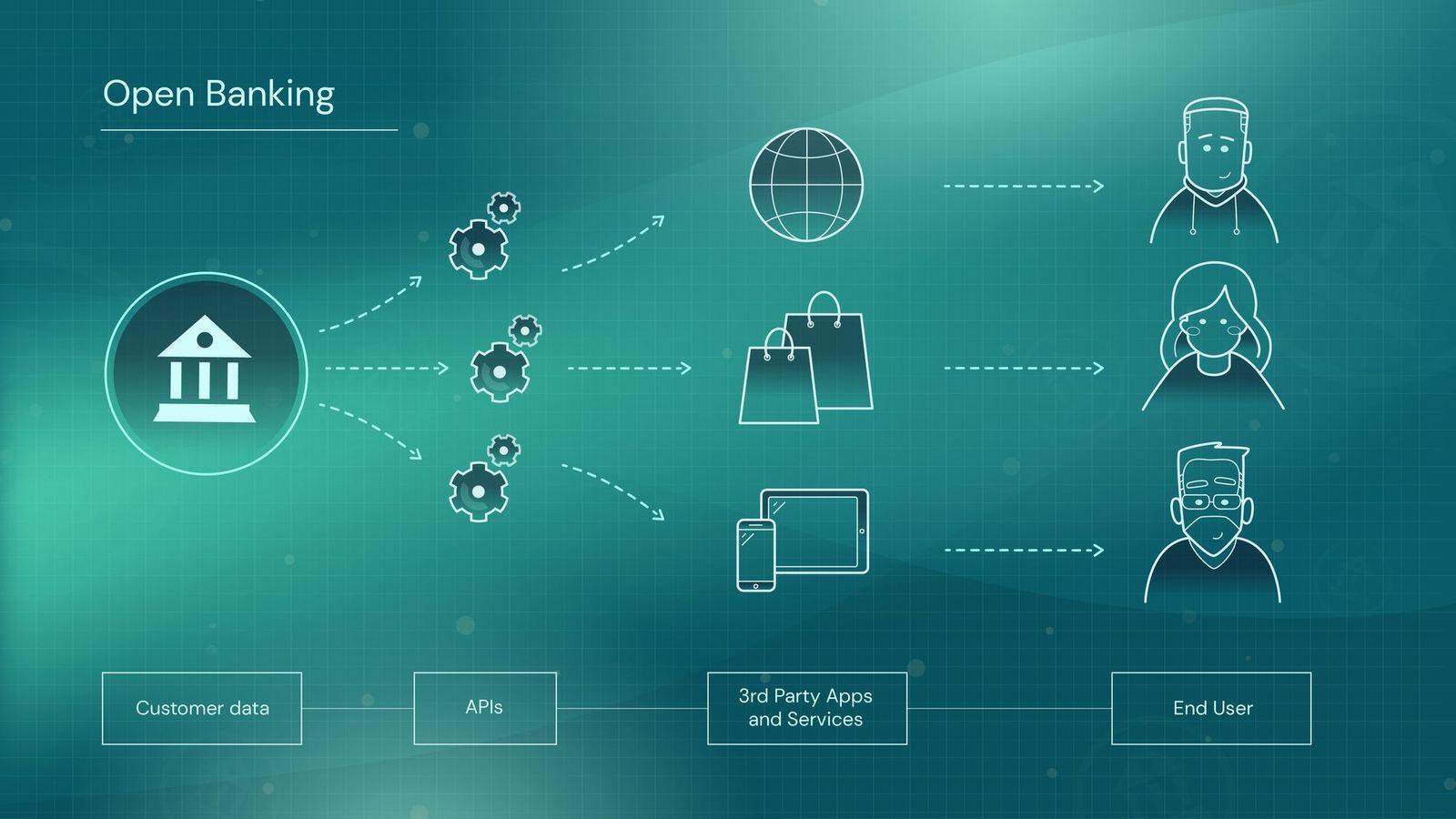 What is Open Banking?